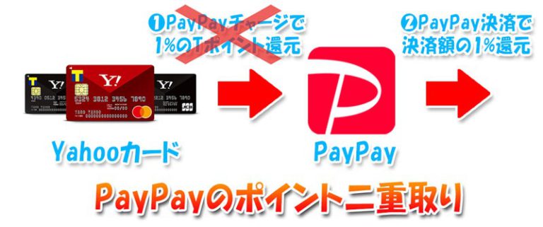 ワイモバ利用者必見🎵PayPayをまとめて支払いでポイント二重取りが可能 | ワイモバ＆PayPay経済圏生活